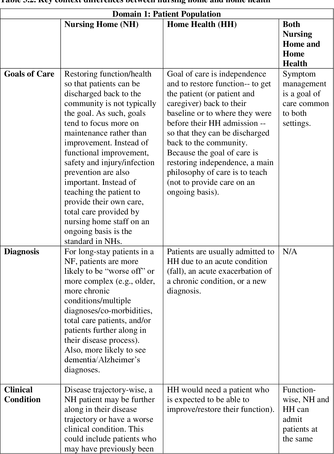 Table 35 From Adaptation Of An Evidence Based Intervention Ebi To