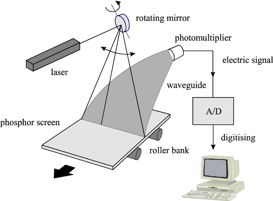 Pdf Physics And Current Understanding Of X Ray Storage Phosphors