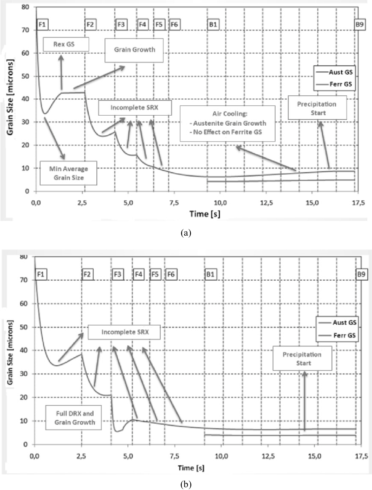 Figure 1 From Modelling The Microstructural Evolution During Hot Strip