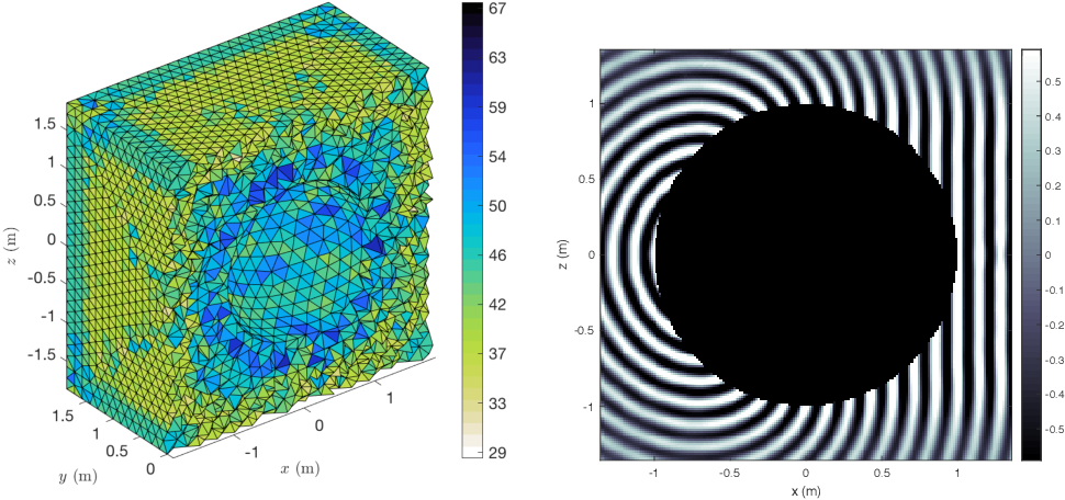 Pdf Finite Element Methods For Maxwells Equations Semantic Scholar