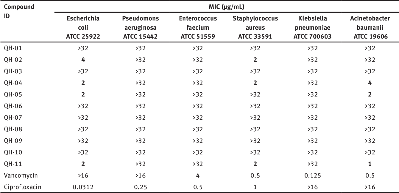 Design Synthesis And Study Of Antibacterial And Antitubercular