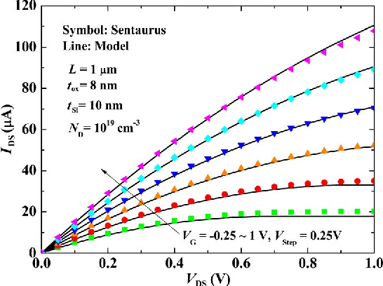 Figure 1 From Surface Potential Based Drain Current Model For Long