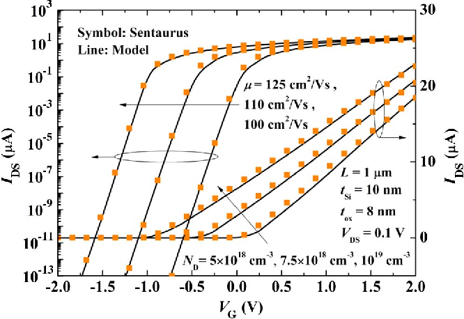 Figure 1 From Surface Potential Based Drain Current Model For Long