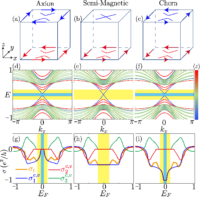 Pdf On The Half Quantized Hall Conductance Of Massive Surface