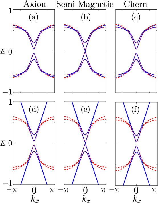 Pdf On The Half Quantized Hall Conductance Of Massive Surface