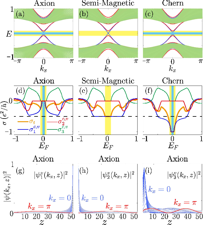 Pdf On The Half Quantized Hall Conductance Of Massive Surface