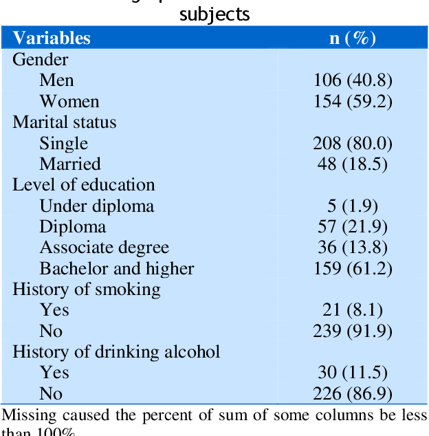 Table 1 From Self Perception Prevalence Of Halitosis And Oral Hygiene