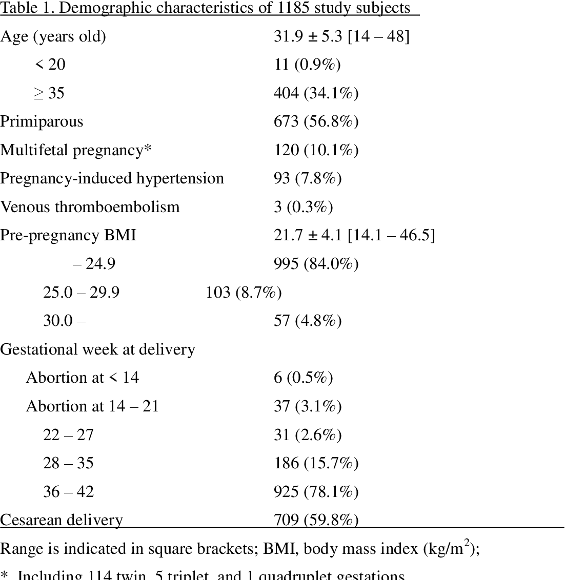 D Dimer Level Significance For Deep Vein Thrombosis 51 Off