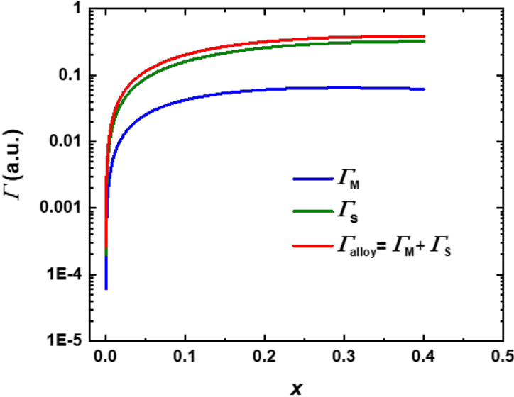 Pdf Phonon Heat Conduction In Al1 Xscxn Thin Films Semantic Scholar