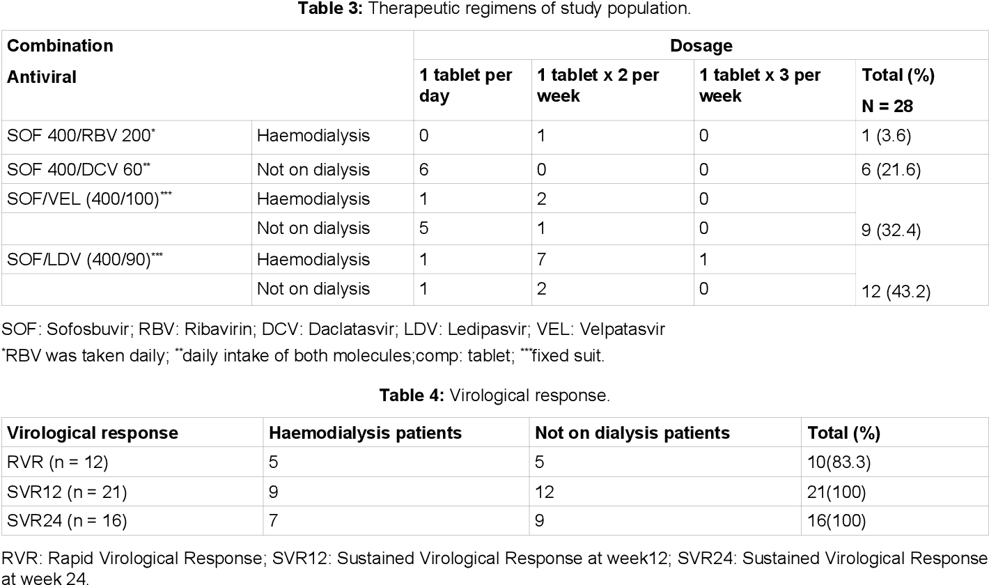 Table 1 From Clinical Nephrology And Renal Care Semantic Scholar