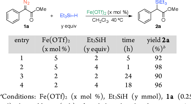 Table 1 From Iron Catalyzed Carbene Insertion Reactions Of α