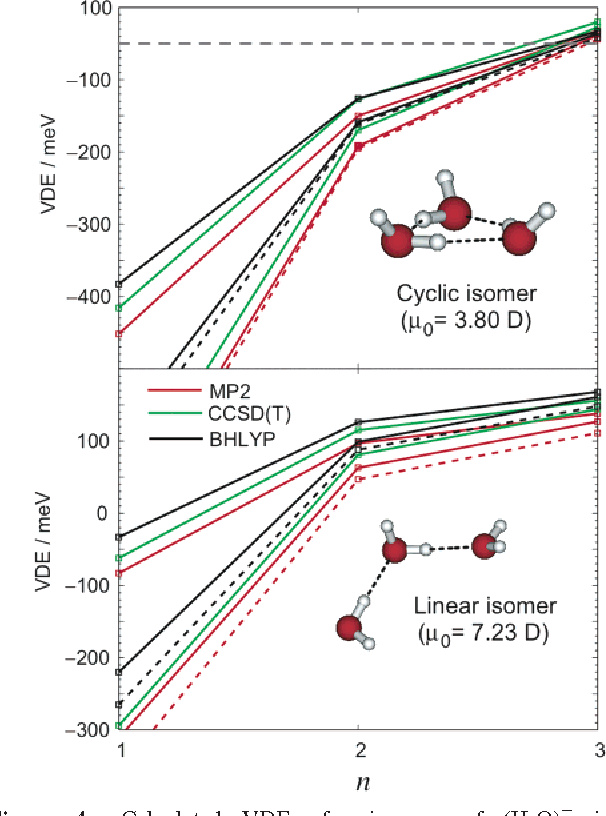 Figure 1 From Calculation Of Electron Detachment Energies For Water