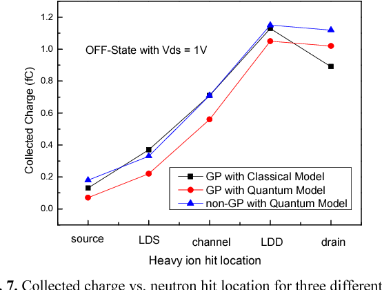 Figure 1 From Neutron Induced Single Event Transient Effects In