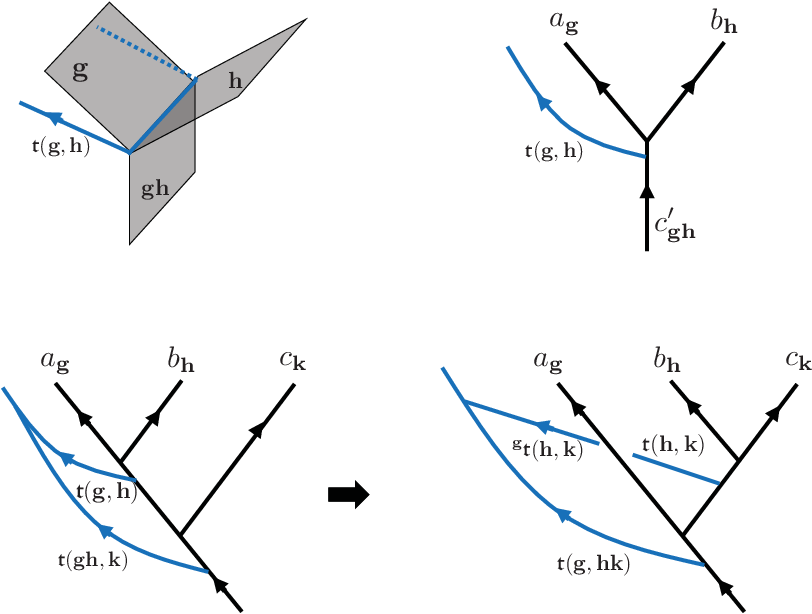 Figure 1 From Relative Anomalies In 21d Symmetry Enriched