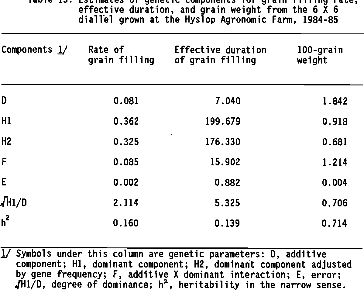 Table 3 From Identification And Inheritance Of Factors Influencing The