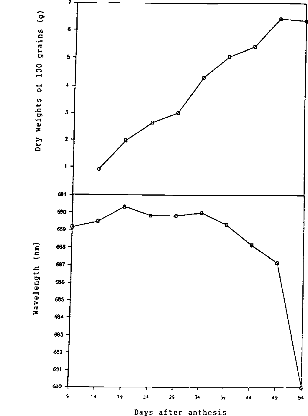 Figure 1 From Identification And Inheritance Of Factors Influencing The