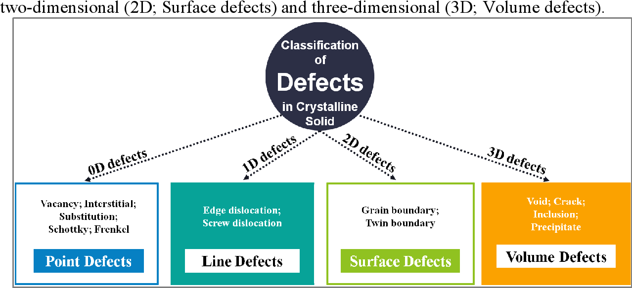 Figure 1 From Chapter 2 Intrinsic Point Defects In Zno Semantic Scholar