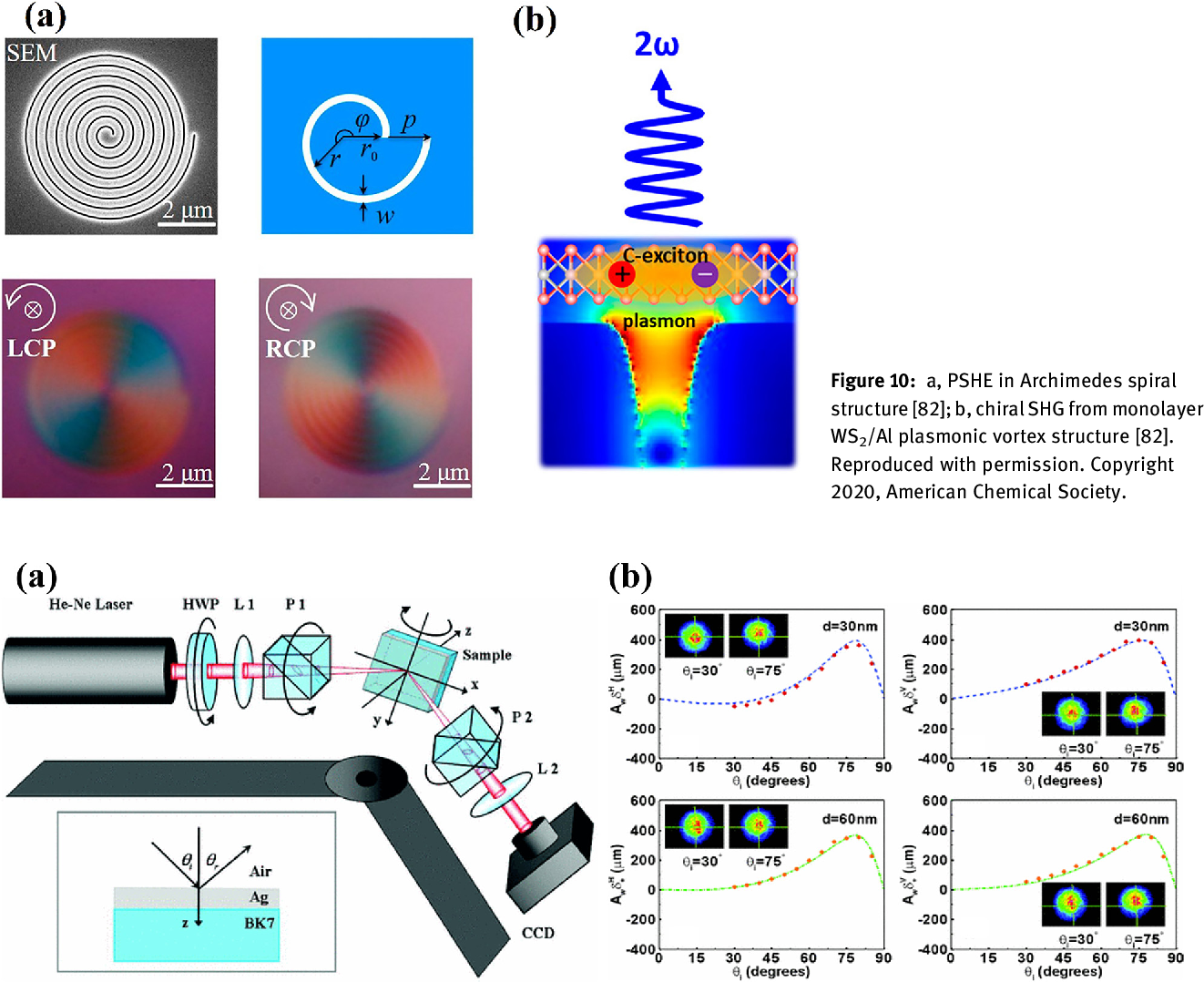 Figure 10 From Spin Hall Effect Of Light Based On A Surface Plasmonic