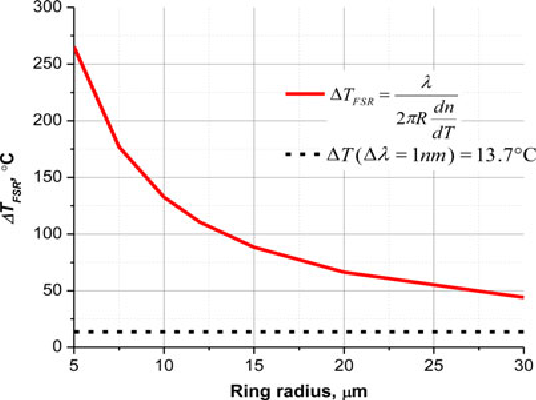 Figure 1 From Ring Resonator Modulators In Silicon For Interchip