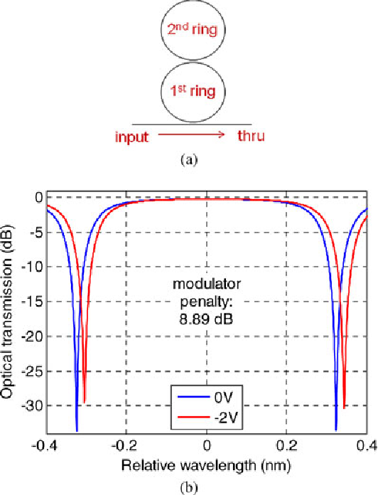 Figure 1 From Ring Resonator Modulators In Silicon For Interchip