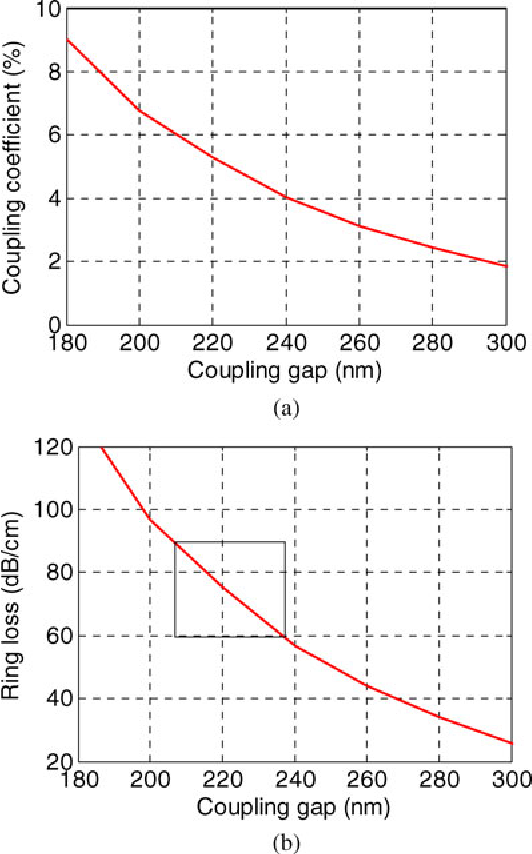 Figure 1 From Ring Resonator Modulators In Silicon For Interchip