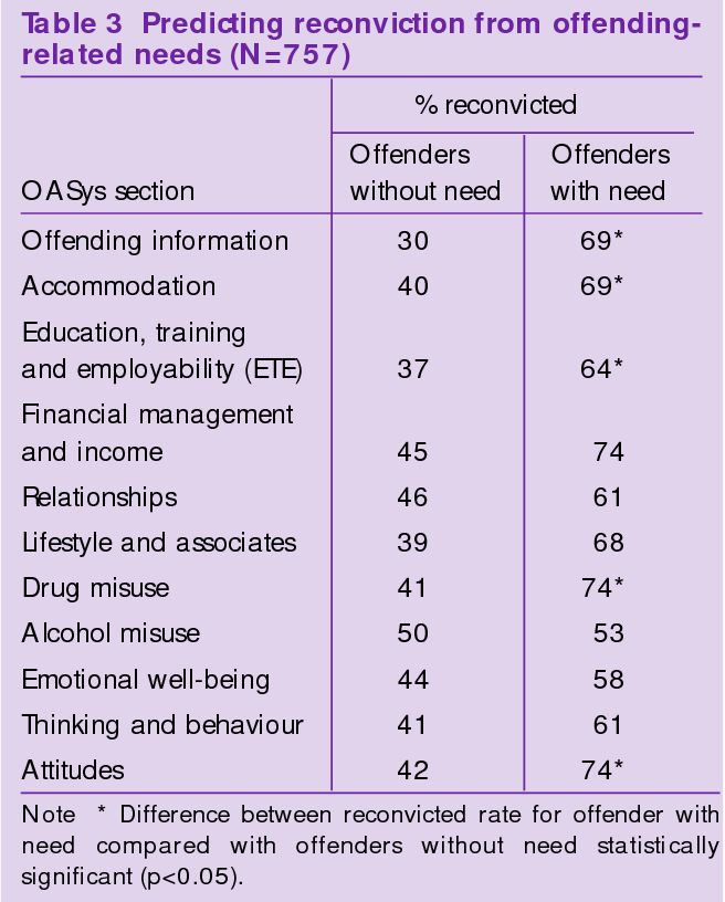 Pdf The Offender Assessment System An Evaluation Of The Second Pilot