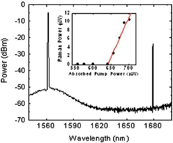 Pdf Erbium Doped And Raman Microlasers On A Silicon Chip Fabricated