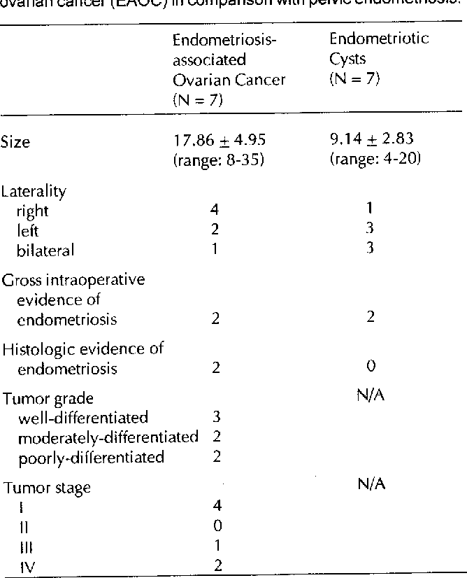 Table 1 From Prognostic Usefulnessand Clinicopathologiccorrelation Of