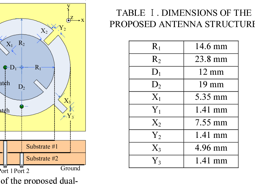 Figure 1 From Dual Circularly Polarized Stacked Patch Antenna For Gps