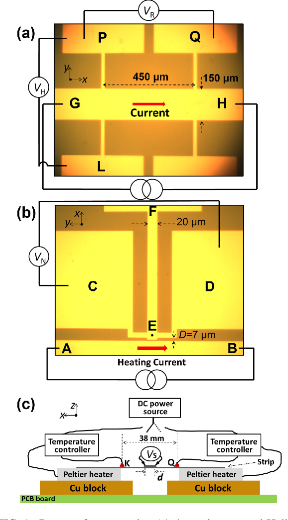 Figure 1 From Scaling Relation Between Anomalous Nernst And Hall Effect