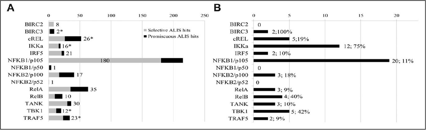 Figure 1 From Integration Of Affinity Selectionmass Spectrometry And