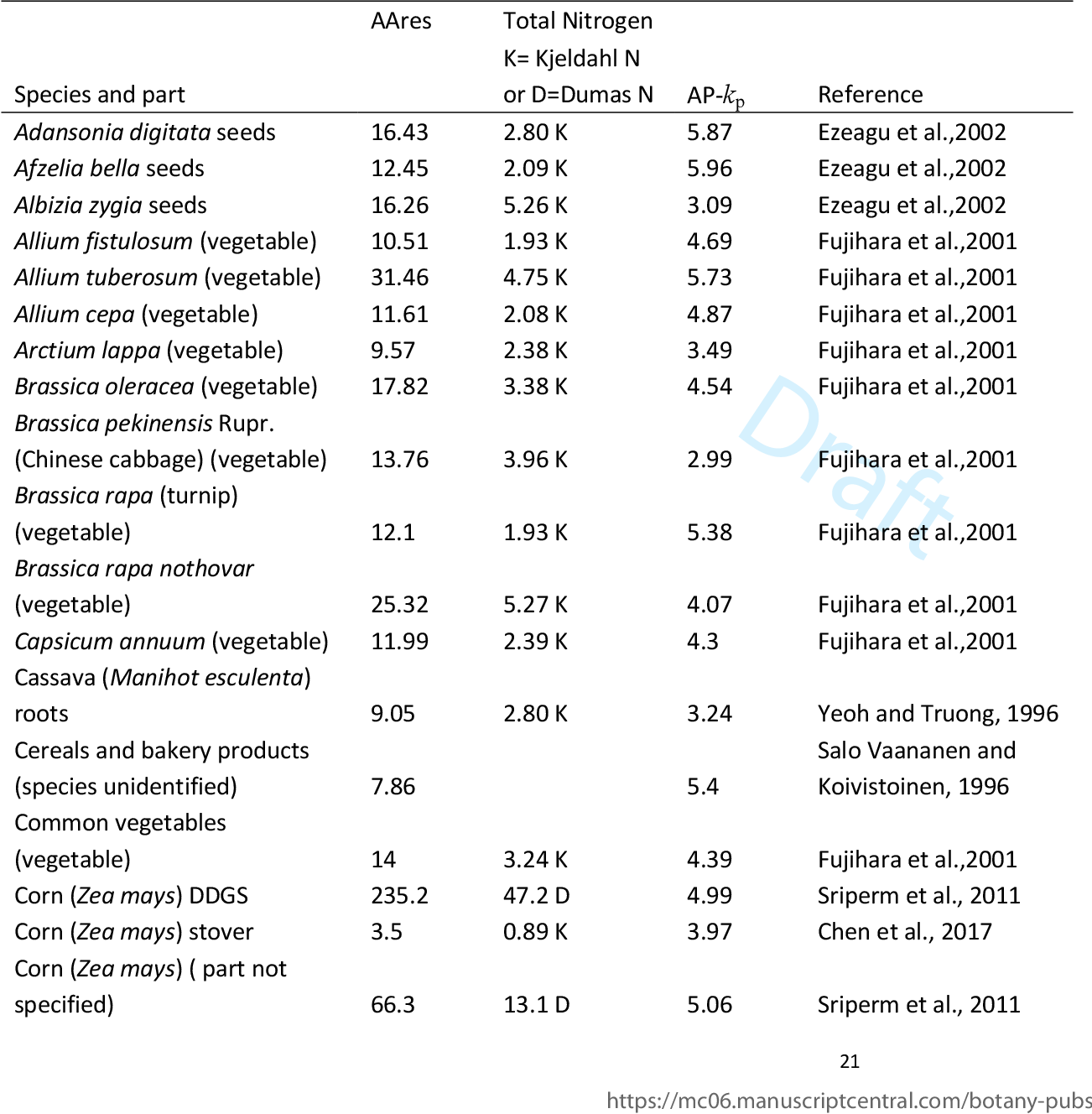 Pdf Amino Acid Composition Protein Content And Accurate Nitrogen To