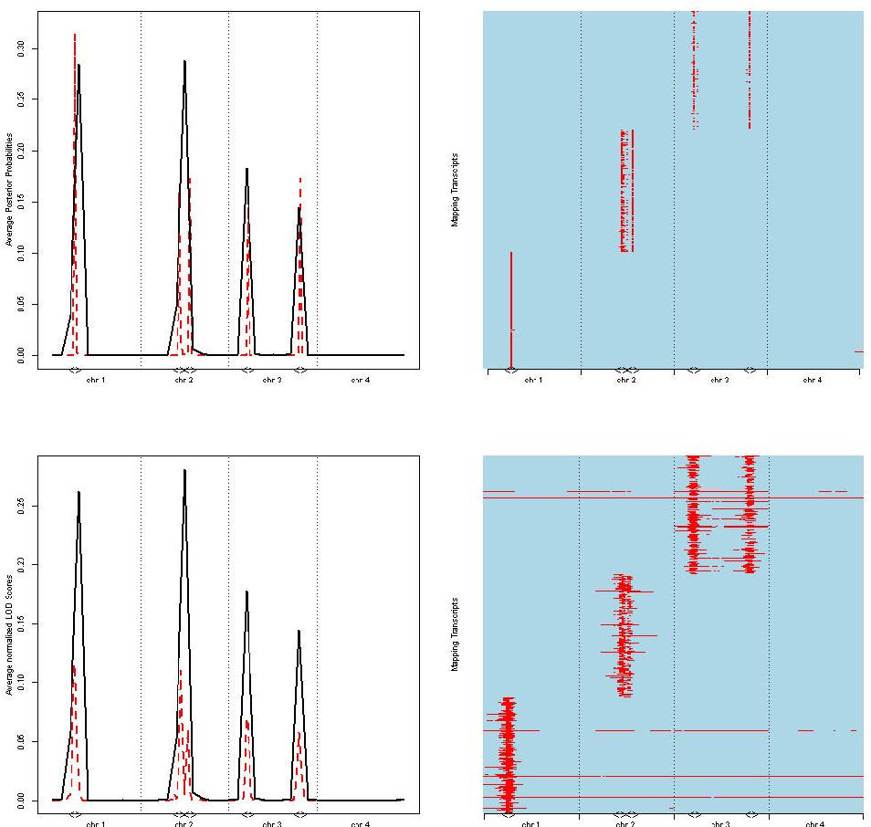 Table 1 From A Statistical Framework For Expression Quantitative Trait