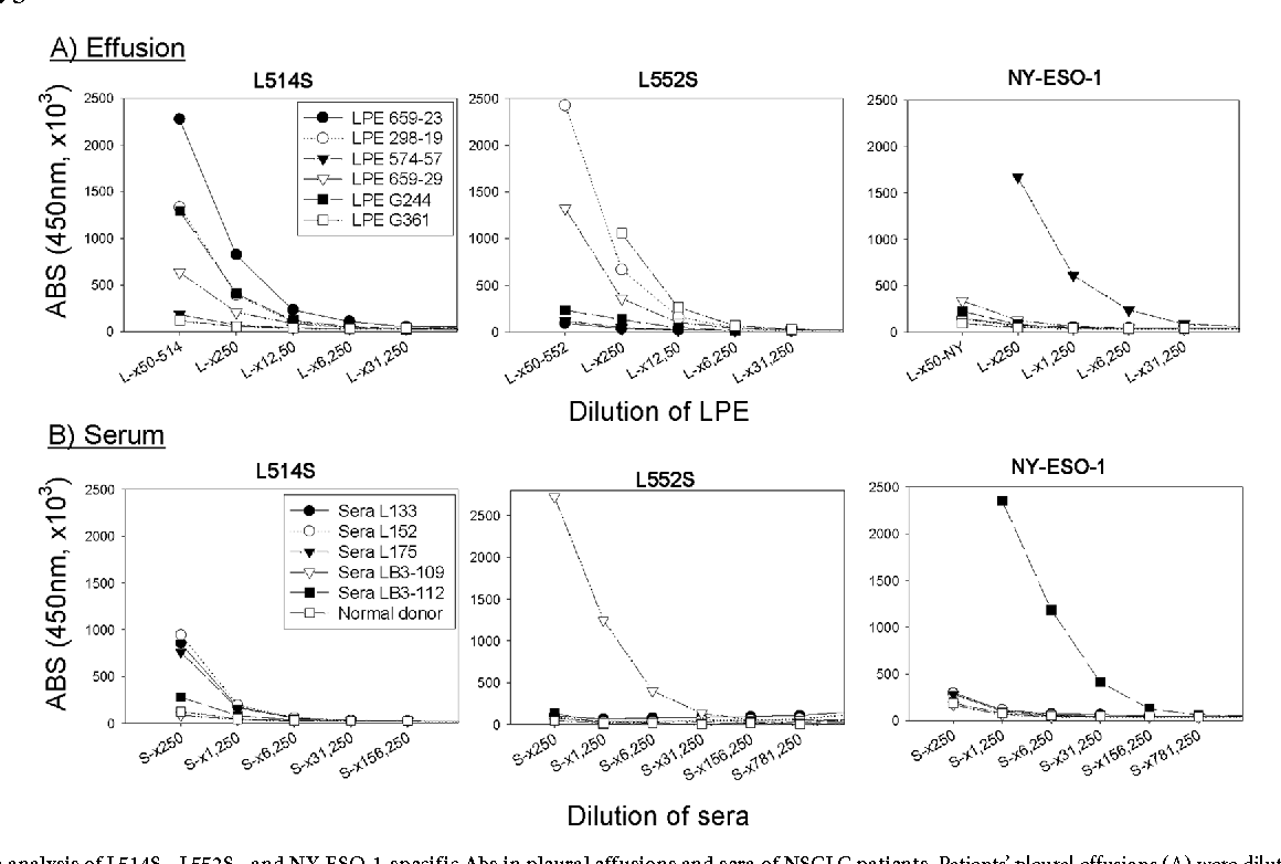 Figure 1 From Characterization Of Preexisting Humoral Immunity Specific