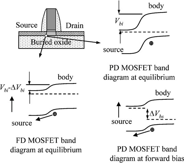 Figure 12 From Modeling The Floating Body Effects Of Fully Depleted