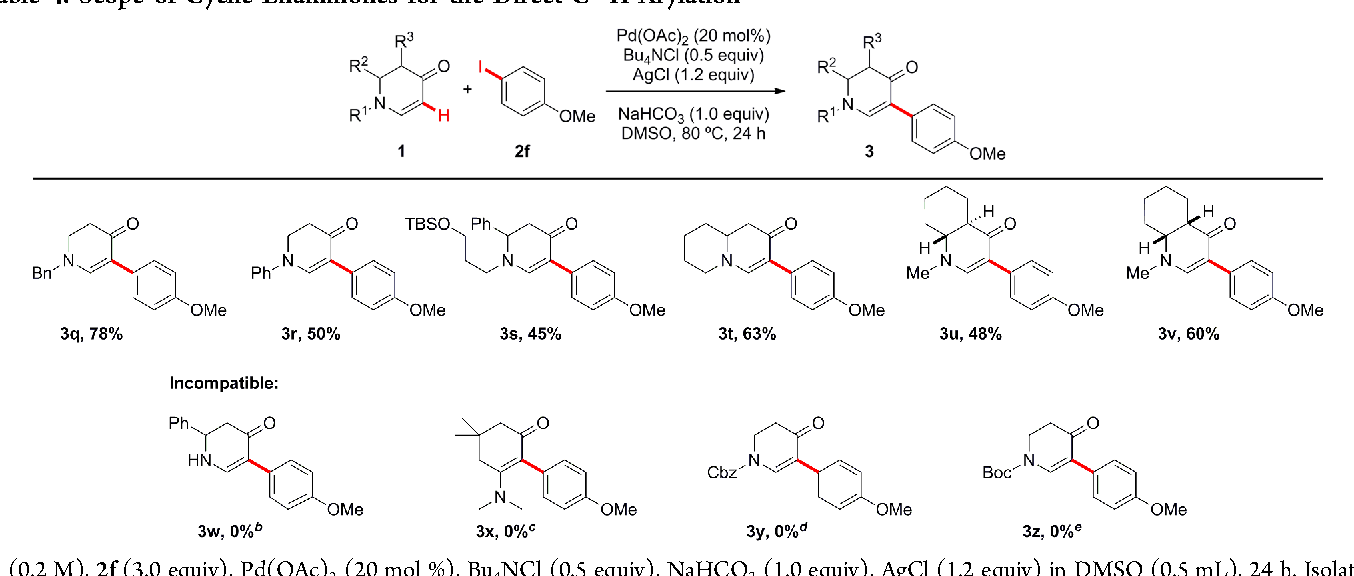 Figure 1 From Palladium Catalyzed Direct C H Arylation Of Cyclic