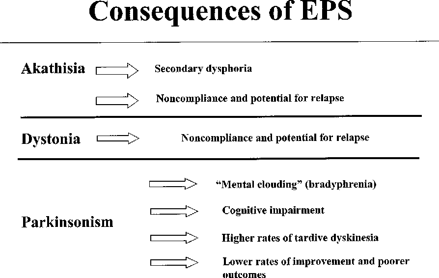 Extrapyramidal Side Effects