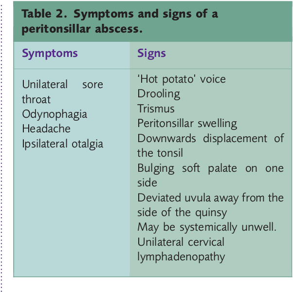 Bulging Throat Telegraph