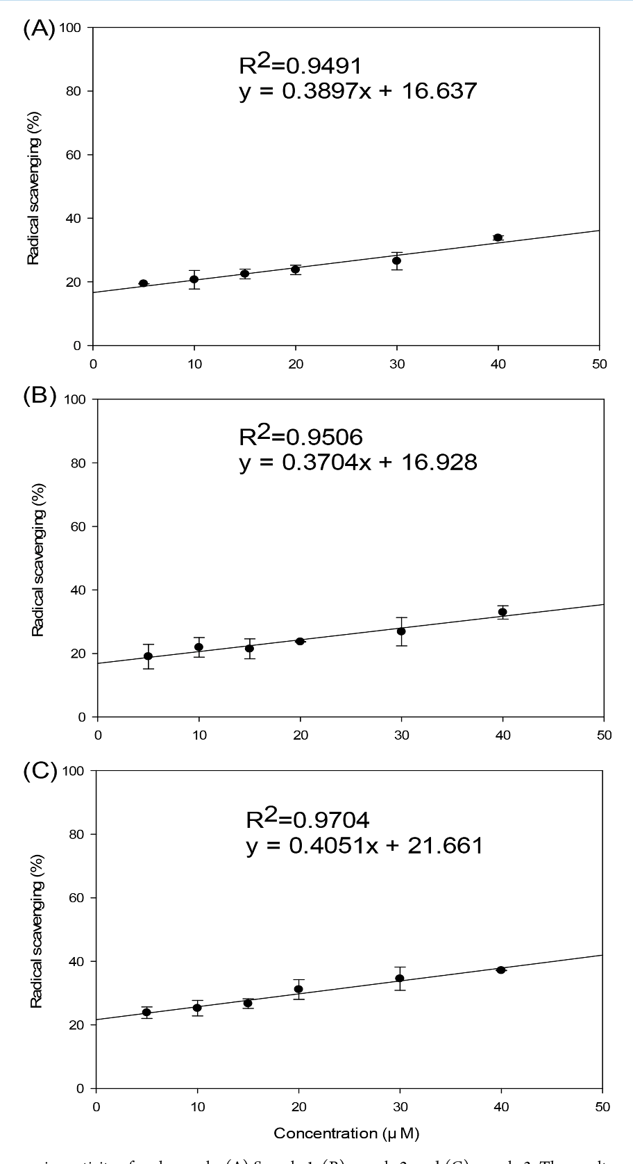 Figure 2 From Chemical Transformation Of Astaxanthin From Haematococcus