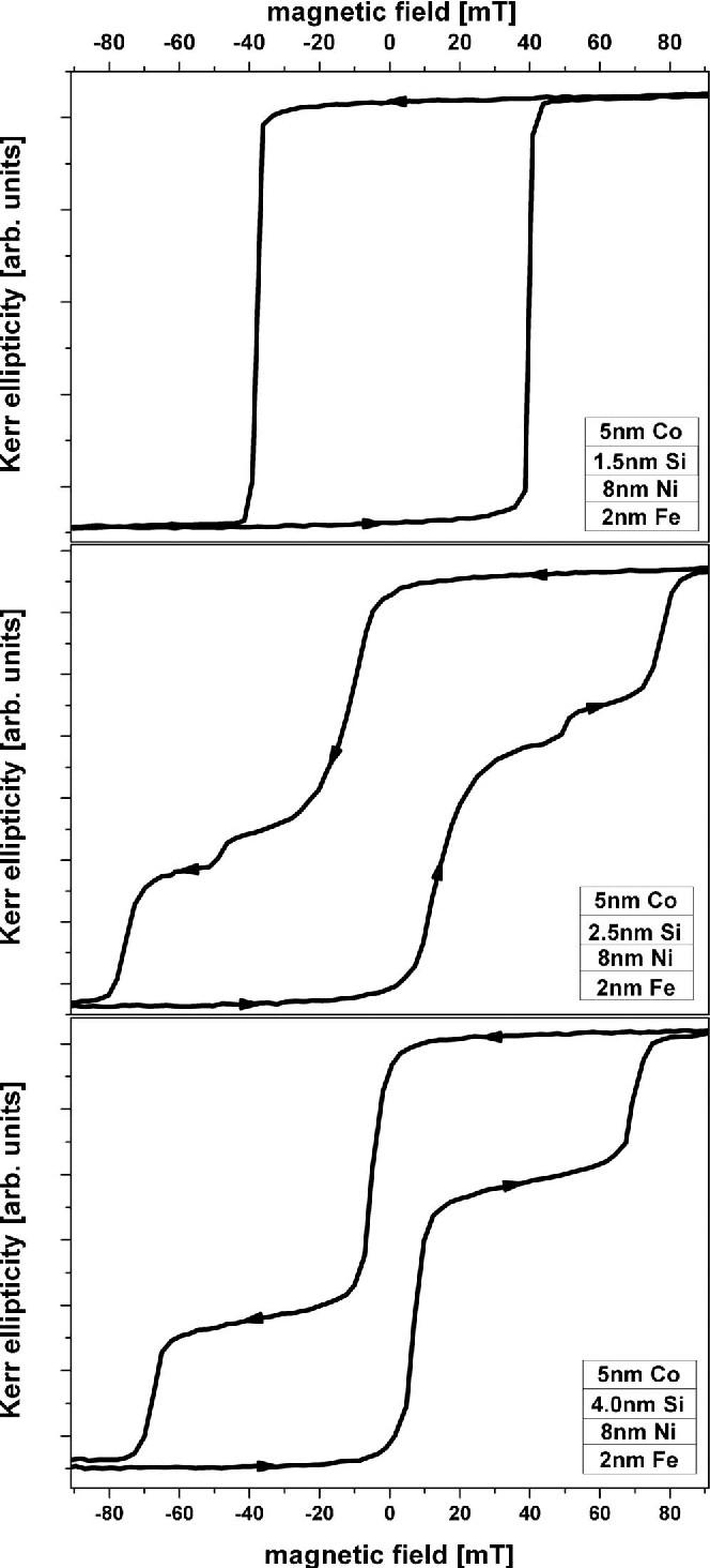 Figure 1 From Resonant Magnetic Reflectivity In The Extreme Ultraviolet