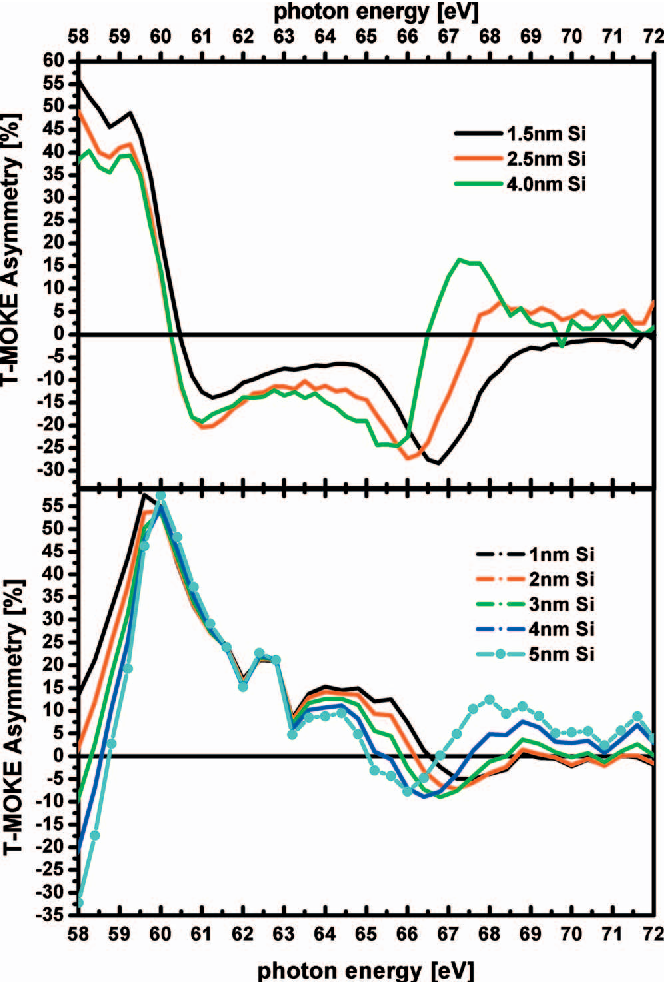 Figure 1 From Resonant Magnetic Reflectivity In The Extreme Ultraviolet