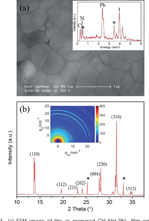 Figure 3 From Stability Study Of Organometal Halide Perovskite And Its