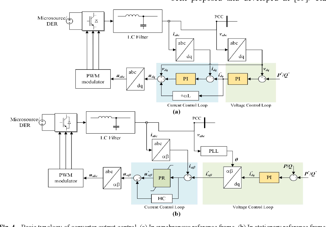 Figure 1 From An Overview Of Hierarchical Control Strategies For