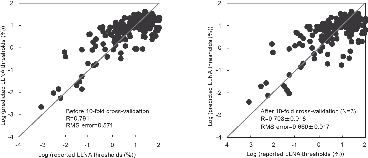 Figure 1 From In Silico Risk Assessment For Skin Sensitization Using