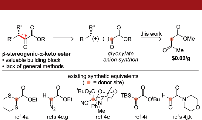 Figure 1 From Asymmetric Synthesis Of α Keto Esters Via Cuii