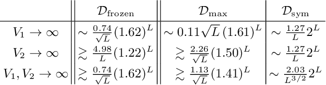 Figure 1 From Hilbert Space Fragmentation And Interaction Induced