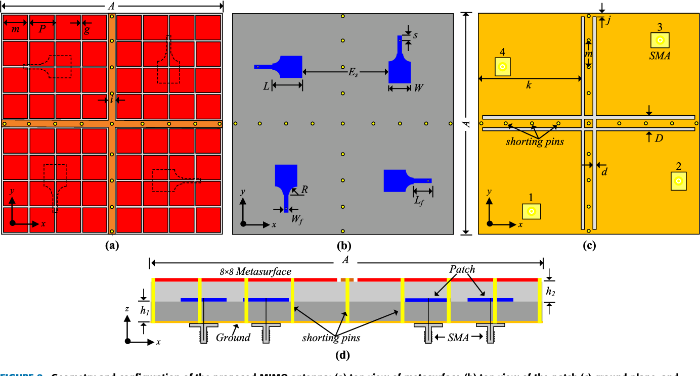 Figure 1 From Isolation Enhancement Of A Metasurface Based Mimo Antenna