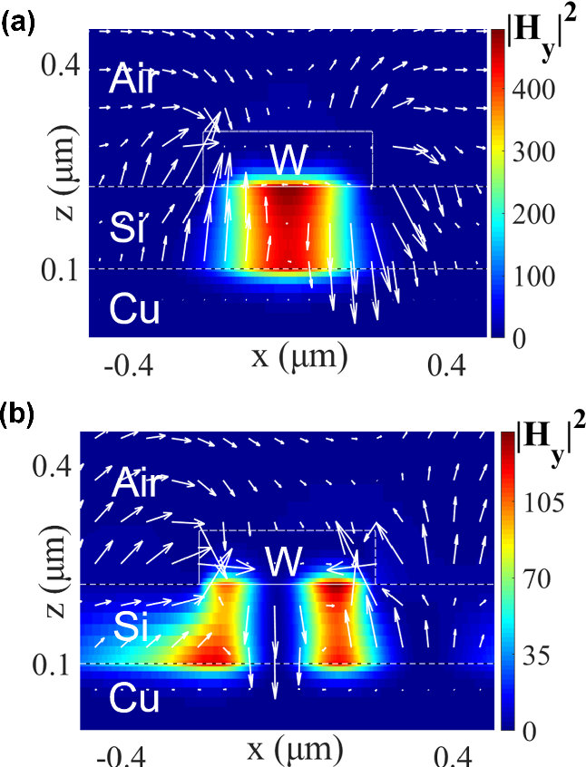 Figure 1 From Magnetic Polariton Based Thermal Emitter For Dual Band