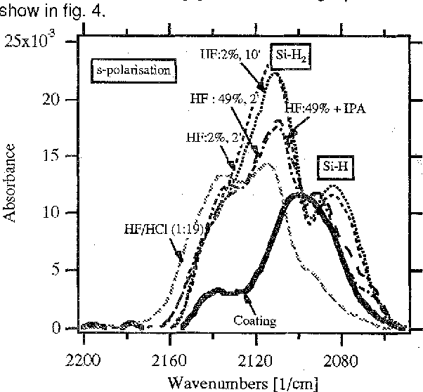 Figure 1 From Development Of Easy To Use Surface Passivation Schemes