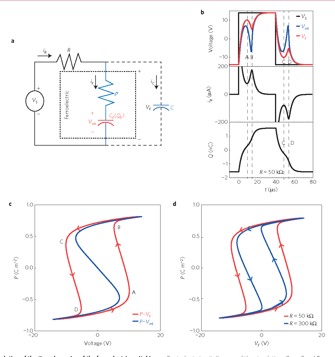 Pdf Negative Capacitance In A Ferroelectric Capacitor Semantic Scholar